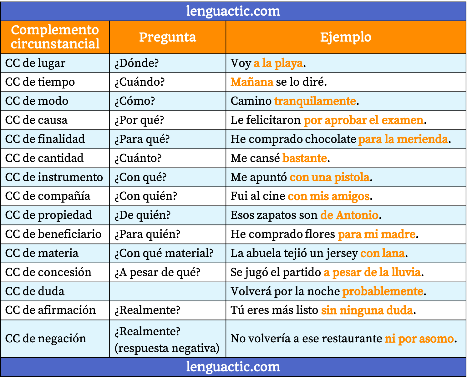Ejemplos De Complemento De Medida Argumental En Oraciones - Gerente Ejemplos De Complemento De Medida Argumental En Oraciones - Gerente