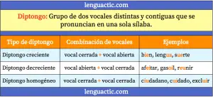Diptongo