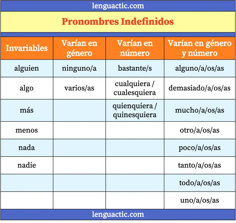Pronombres Indefinidos