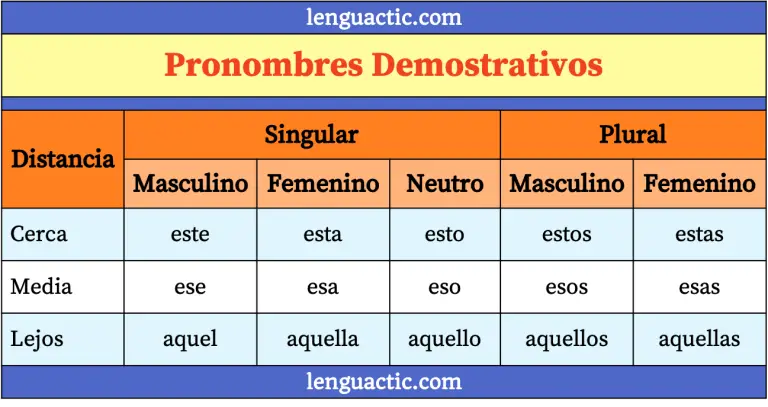 Pronombres Demostrativos